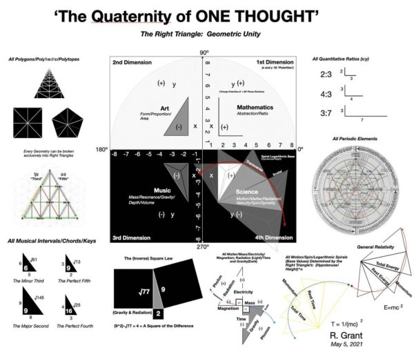 Unifying Theory of Mathematics, Geometry, Physics, Natural Sciences and ...