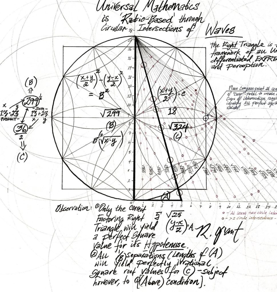 Universal Mathematics is a Ratio and Perception-Based Programming Language