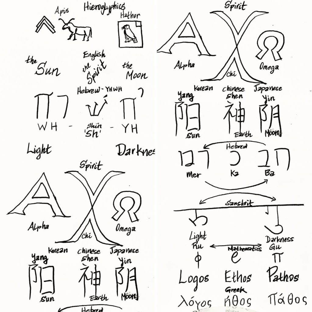 Of Signs & Symbols