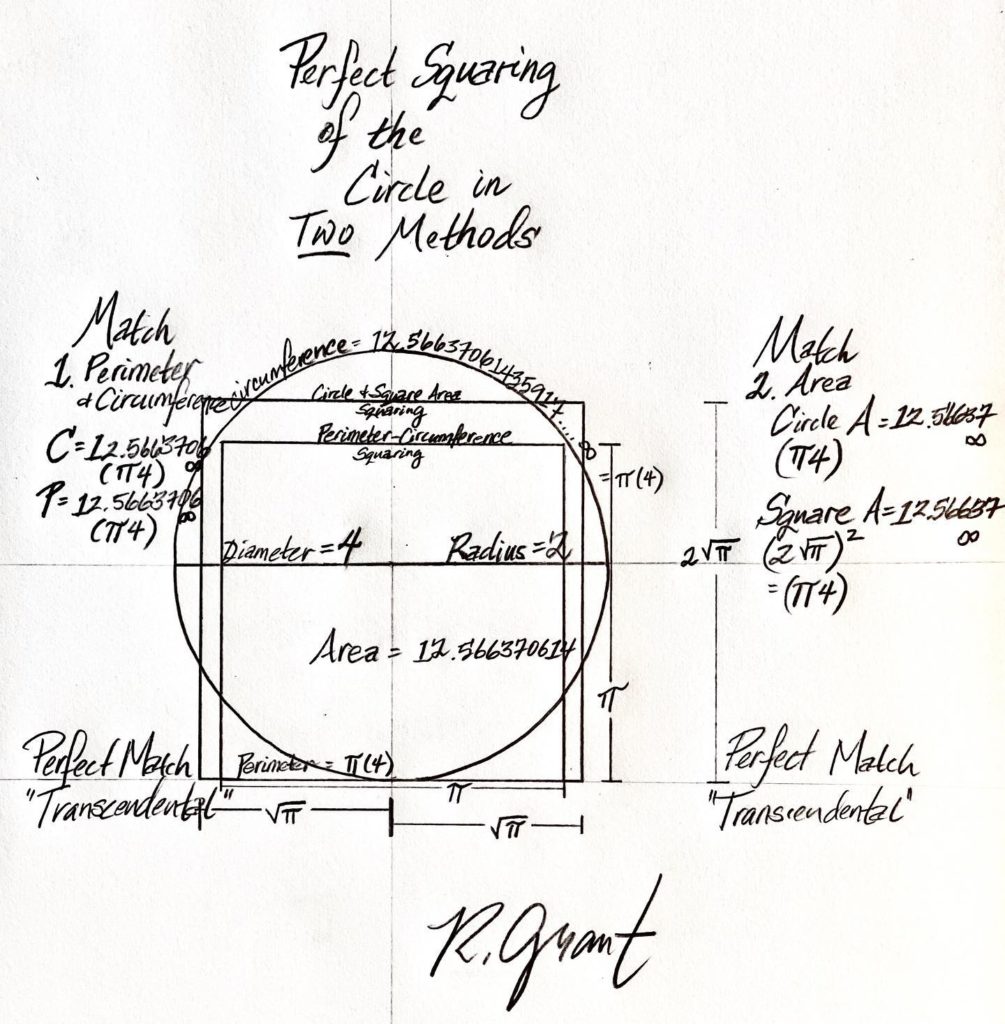 Perfect Squaring of the Circle in Two Methods