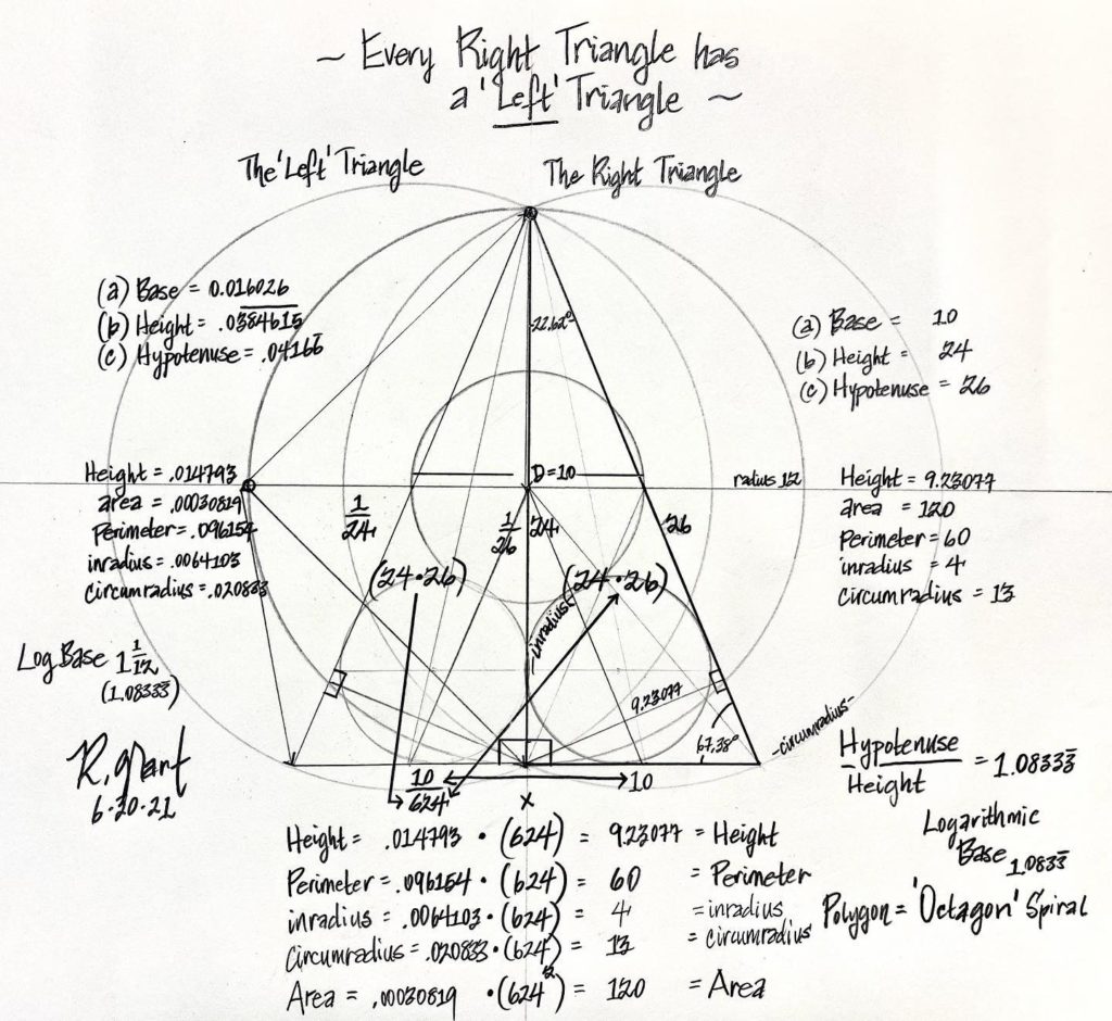 Every Right Triangle Also Has An Entangled 'LEFT' Triangle