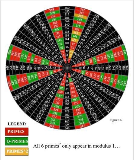Prime Number Pattern Discovery - PUBLISHED