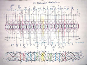 The Mystery of the Constants
