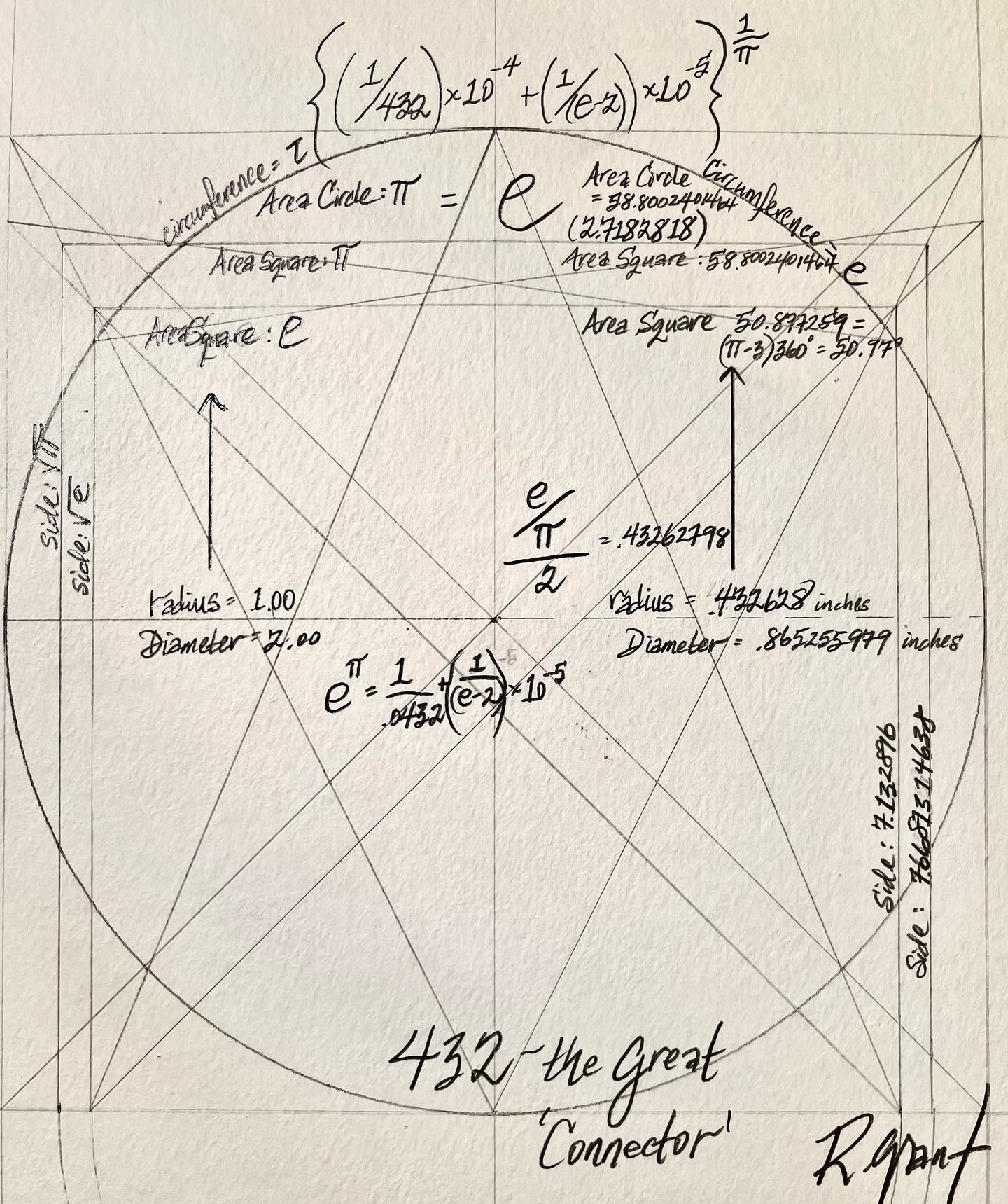 New Equation to Derive Euler Number