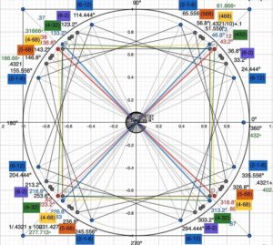 Universal Geometry Archives – Robert Edward Grant