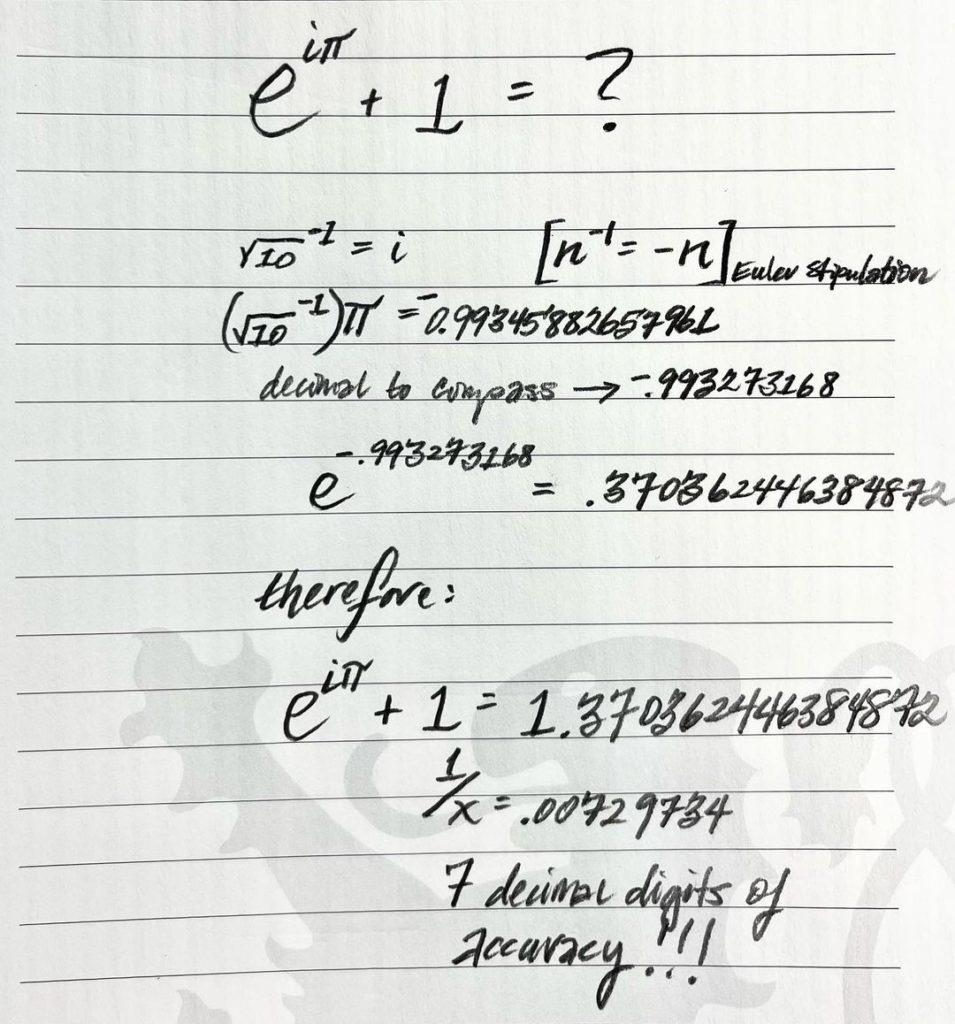 The Imaginary Number as the Mathematical Key to the Fifth Dimension