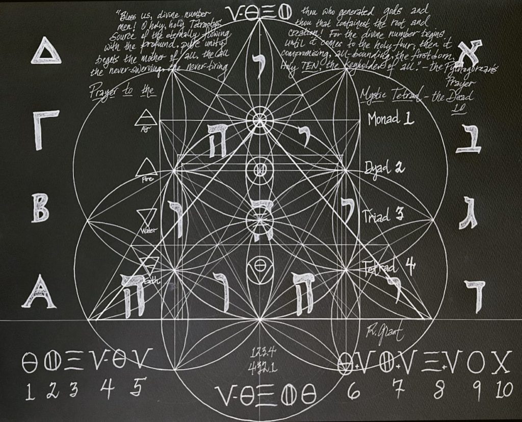 Great Pyramid's Proportions A Key Cipher For Pythagorean Tetractys ...