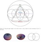 The Mathematical Foundation of the (Spindle) Torus is (Prime) Factorization