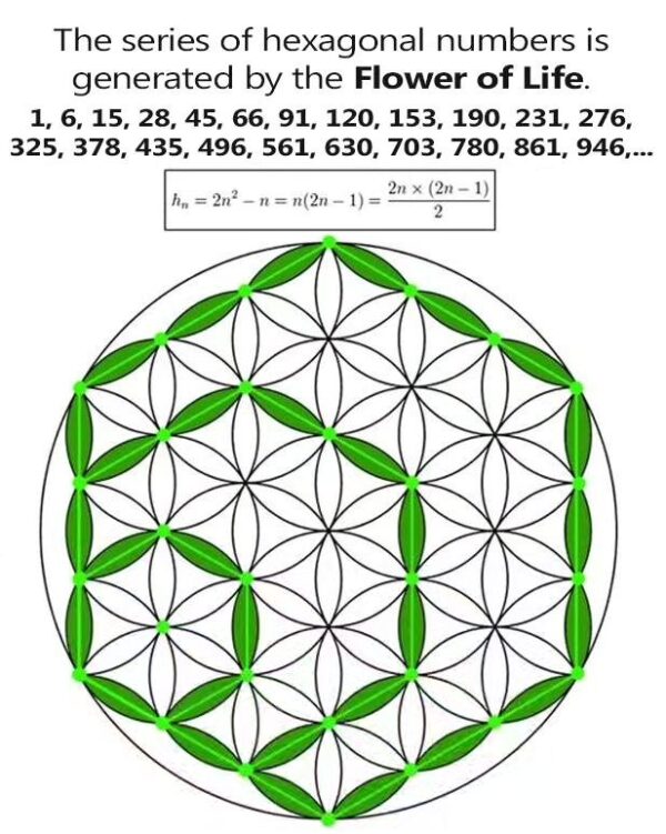 Universal Geometry Archives – Robert Edward Grant