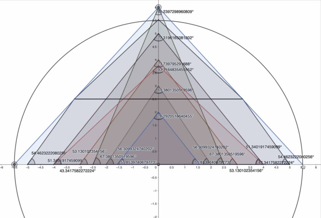 A Common Integer Grid as the Basis of Pyramid Architectural Design