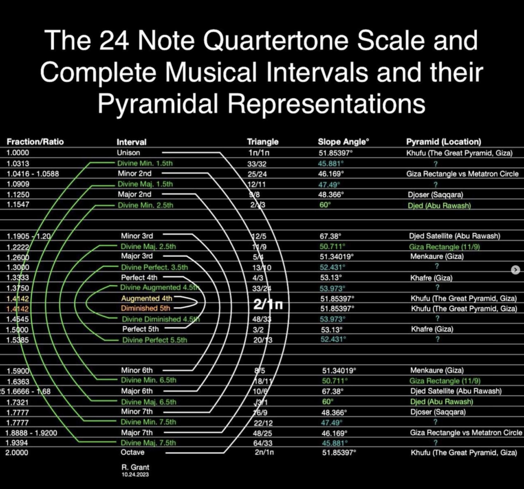 NEW DISCOVERY: The 24 Note Quartertone Relationship to Ancient Pyramids