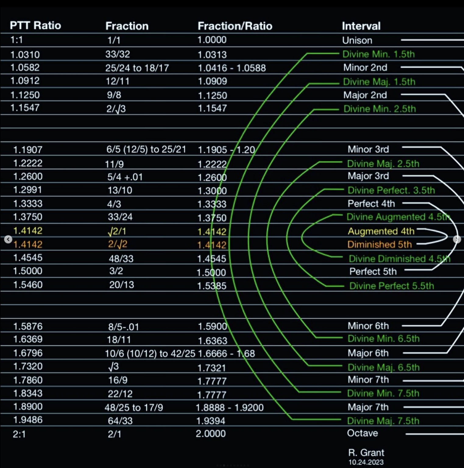 Universal Geometry Archives – Robert Edward Grant