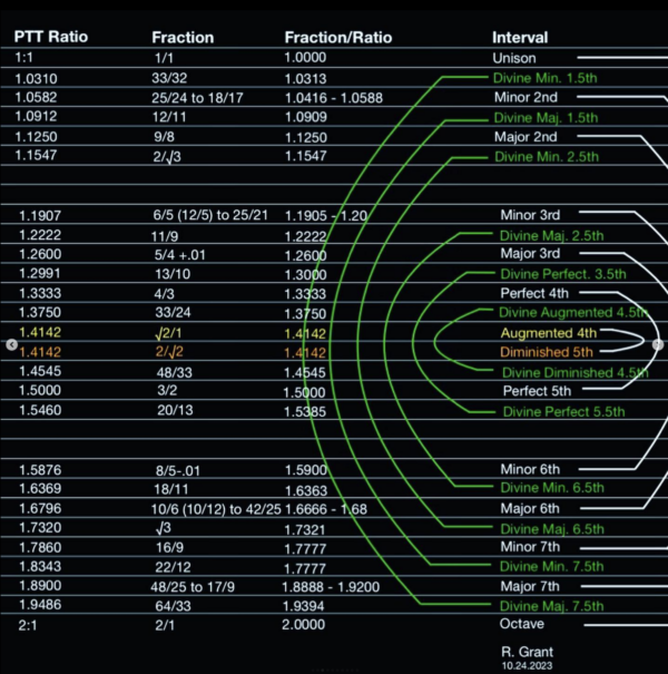 Universal Geometry Archives – Robert Edward Grant
