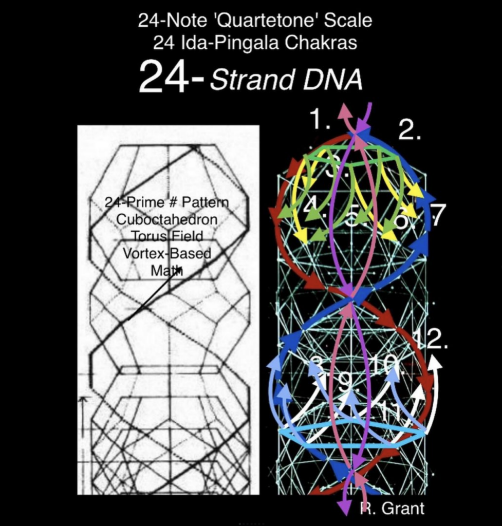 Universal Geometry Archives – Robert Edward Grant