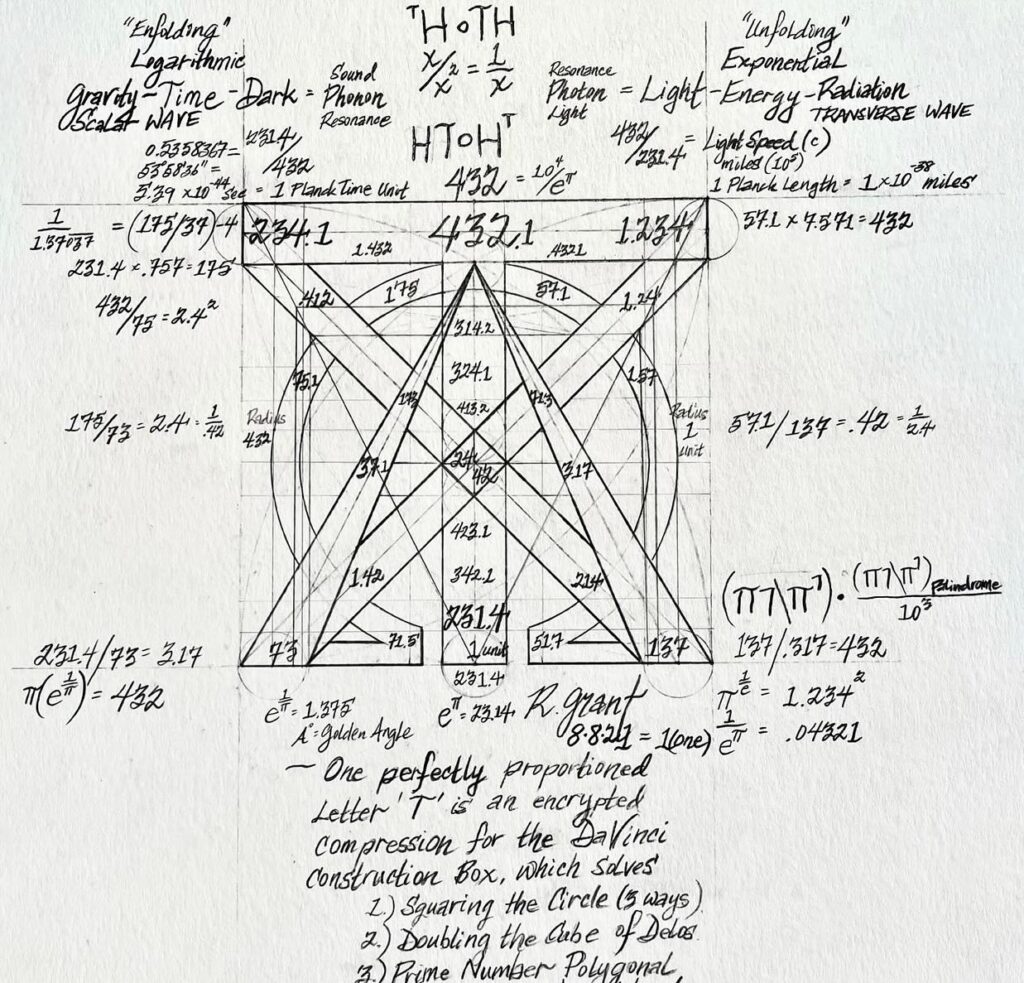 Timeline – Robert Edward Grant
